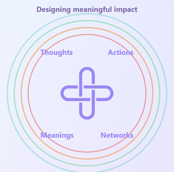 The Future of Impact is Teal: Evolving Beyond Old Paradigms ...